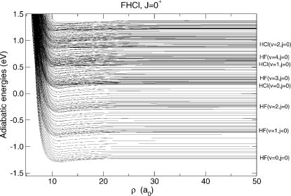Cold and ultracold chemical reactions of F+HCl and F+DCl | The Journal ...
