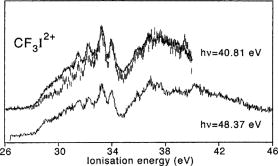 Double photoionization and dication fragmentation of CF3I⁠: Experiment ...