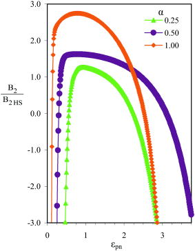 Many body effects on the phase separation and structure of dense ...