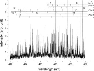 Rotational and vibrational state distributions of NaH in the reactions ...