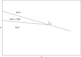 Tricritical behavior of the smectic-A to smectic-C phase transition in ...