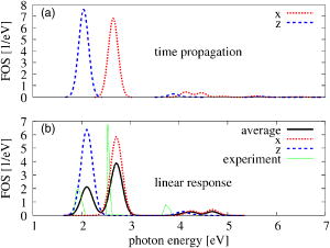 Time-dependent density-functional theory in the projector augmented-wave method | The Journal of ...