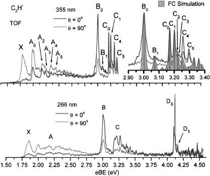 Characterization of cyclic and linear C3H− and C3H via anion ...