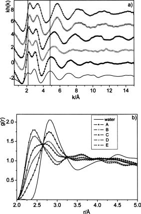 The structure of aqueous sodium hydroxide solutions: A combined ...