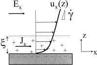 Electrokinetic boundary condition compatible with the Onsager ...
