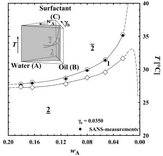 Small-angle neutron scattering from giant water-in-oil microemulsion ...