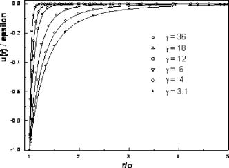 Theoretical study of Sutherland fluids with long-range, short-range ...
