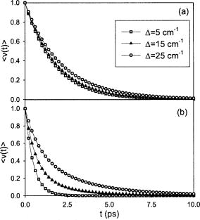 Energy relaxation of the amide-I mode in hydrogen-bonded peptide units ...