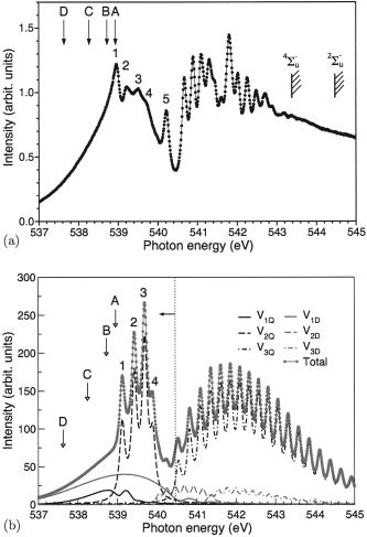 X-ray absorption and resonant Auger spectroscopy of O2 in the vicinity ...