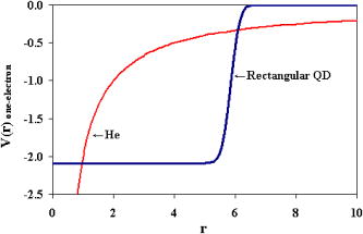 Hund’s multiplicity rule: From atoms to quantum dots | The Journal of ...