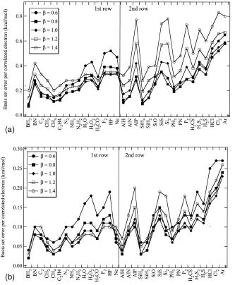 Systematically convergent basis sets for explicitly correlated wavefunctions: The atoms H, He, B ...
