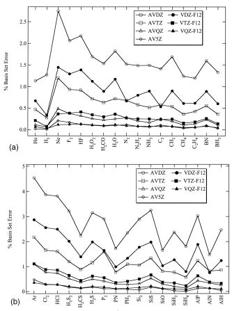 Systematically convergent basis sets for explicitly correlated wavefunctions: The atoms H, He, B ...