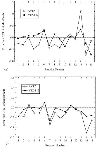 Systematically convergent basis sets for explicitly correlated wavefunctions: The atoms H, He, B ...