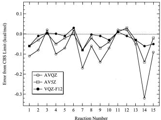 Systematically convergent basis sets for explicitly correlated wavefunctions: The atoms H, He, B ...
