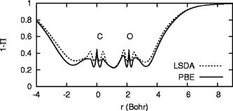 Parameterized local hybrid functionals from density-matrix similarity metrics | The Journal of ...