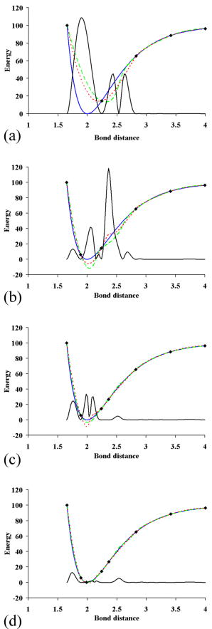 Interpolating moving least-squares methods for fitting potential energy ...