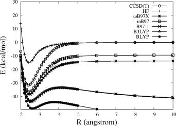 Systematic optimization of long-range corrected hybrid density ...