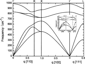 Molecular dynamics simulations of beta-SiC using both fixed charge and ...