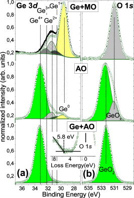 Stability and interface quality of GeO2 films grown on Ge by atomic ...