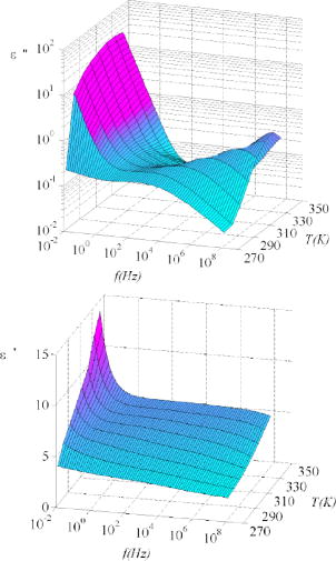 Retardation time spectra computed from complex compliance functions ...