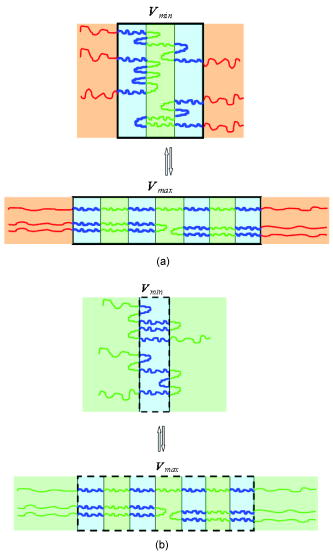 Lamellar In Lamellar Structure Of Binary Linear Multiblock Copolymers The Journal Of Chemical