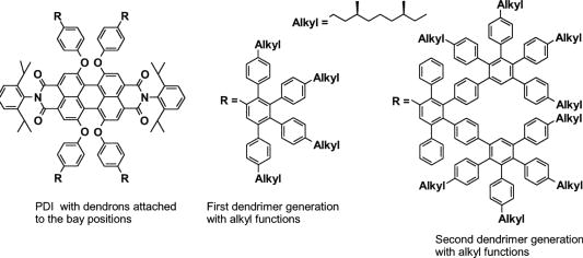 Energy and charge transfer in blends of dendronized perylenes with ...