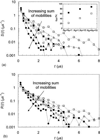 Monte Carlo modeling of geminate recombination in polymer-polymer ...