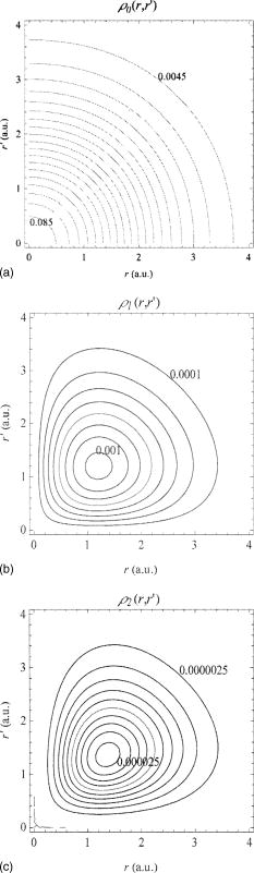 Fourier–Legendre expansion of the one-electron density matrix of ground ...