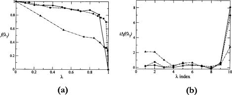 On the simulated scaling based free energy simulations: Adaptive ...