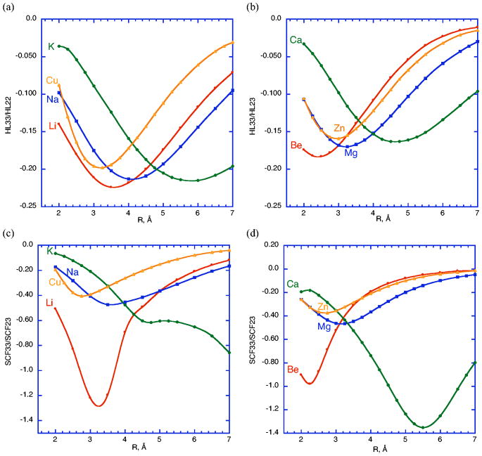 Nonadditive interactions in ns2 and spin-polarized ns metal atom ...