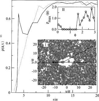 Dressing of driven colloidal particles in a subcritical liquid ...
