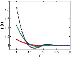 Solution of the Percus–Yevick equation for hard hyperspheres in even ...