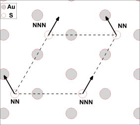 Influence of alkanethiol self-assembled monolayers with various tail ...