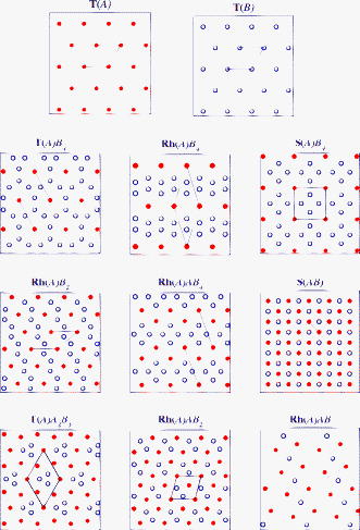 Binary crystals in two-dimensional two-component Yukawa mixtures | The Journal of Chemical ...