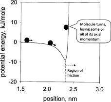 Friction based modeling of multicomponent transport at the nanoscale | The Journal of Chemical ...