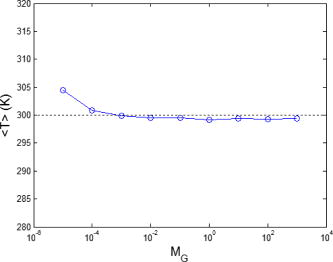 An explicit algorithm for fully flexible unit cell simulation with ...