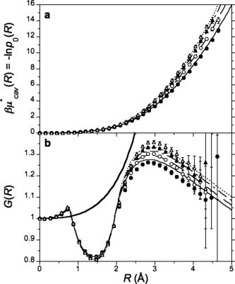 Digging a hole: Scaled-particle theory and cavity solvation in organic ...