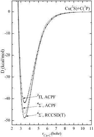 The electronic structure of the two lowest states of CuC | The Journal ...
