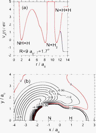 Quantum dynamics of NH(aΔ1)+H reactions on the NH2 Ã A21 surface | The ...