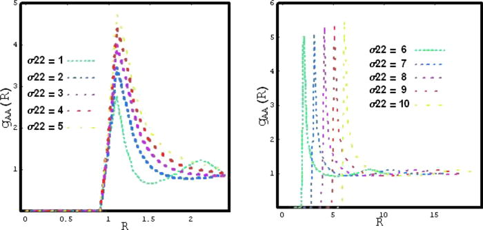Pair correlation functions of simple solutes in a Lennard-Jones ...