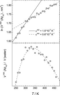 Intrinsic thermal expansivity and hydrational properties of amyloid ...