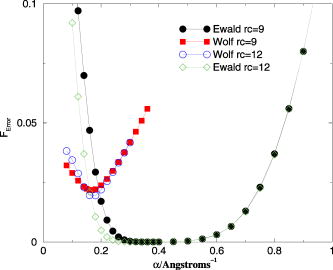 The Wolf method applied to the liquid-vapor interface of water | The ...