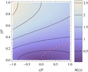 An efficient and accurate decomposition of the Fermi operator | The ...