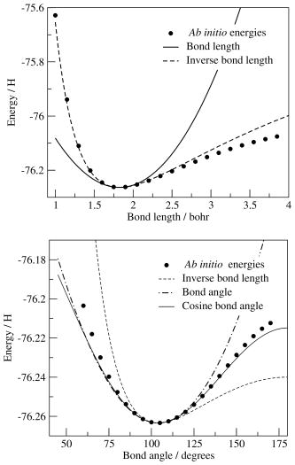 Calculating vibrational spectra using modified Shepard interpolated ...