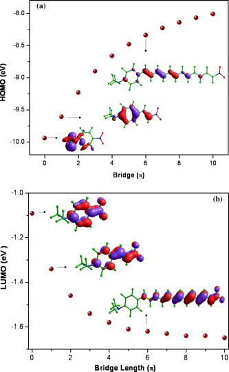 A single molecule rectifier with strong push-pull coupling | The ...
