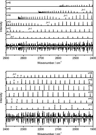 Internal energy of HCl upon photolysis of 2-chloropropene at 193 nm ...