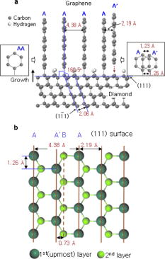 The growth of AA graphite on (111) diamond | The Journal of Chemical ...