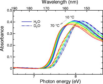 Direct observation of the absorption bands of the first electronic ...