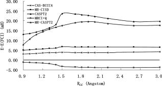 Block correlated coupled cluster method with a complete-active-space self-consistent-field ...