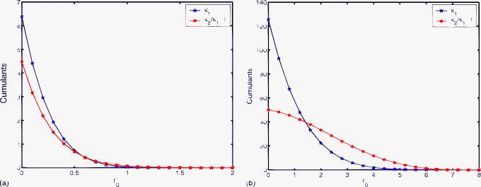 Single molecule kinetics under stochastic gating | The Journal of ...